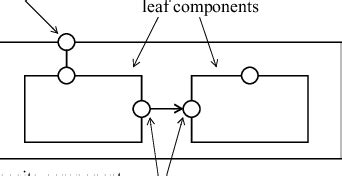 A Composite Component Download Scientific Diagram