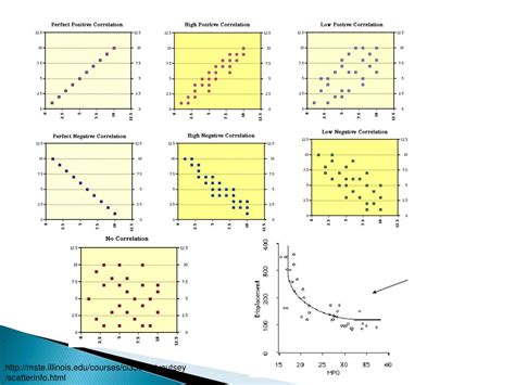 Ppt Bivariate Analysis Powerpoint Presentation Free Download Id