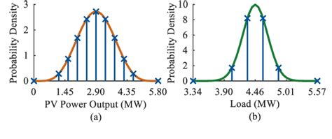 Figure 1 From Hierarchically Coordinated Voltagevar Control Of Distribution Networks Using Pv