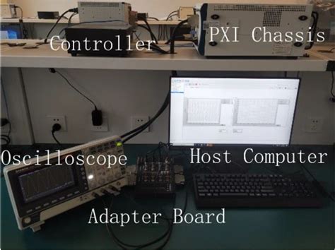hardware‐in‐the‐loop experimental platform based on starsim pxi