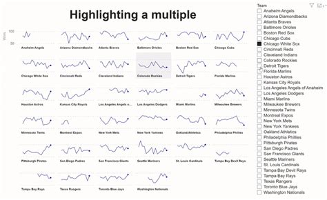 007 A Plot Area Background Hack In Power Bi Spilled Graphics