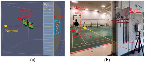 Three Dimensional Motion Compensation Method Based On Sparse Array Designed For Time Division