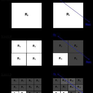 Grid Nesting Procedure Applied To One Pixel Crossed By A Link The Left Download Scientific