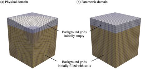 New Paper Mapped Material Point Method For Large Deformation Problems With Sharp Gradients And