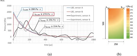 Figure 2 From Explosive Shapes In Smoothed Particle Hydrodynamics Sph Method For Structural