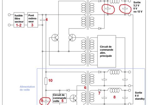 Schema Electrique Feu De Remorque Combles Isolation
