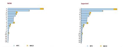 Is There Way To Show Only Left And Bottom Border And Hide Top And Right Borders For Charts