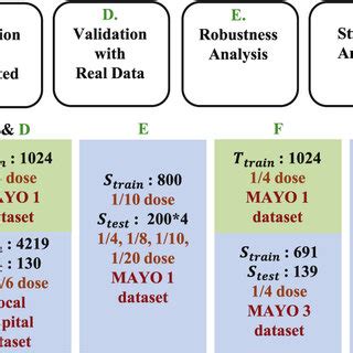 A Summary Of The Datasets T Train And T Test Are The Training Set And Download Scientific