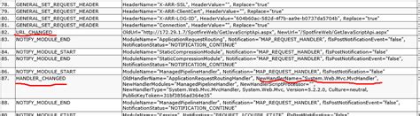 Mvc Iis Reverse Proxy Configuration Issues With Mvc 5 App