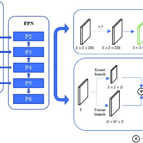 solov2 network structure download scientific diagram
