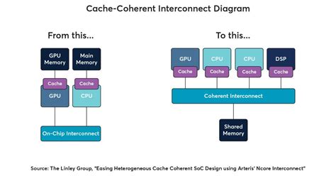 Cache Coherent Interconnect Ayar Labs