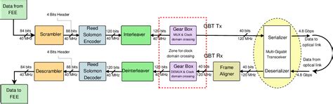 Figure 1 From Design Of Fpga Based Phase Reconfiguration Technique