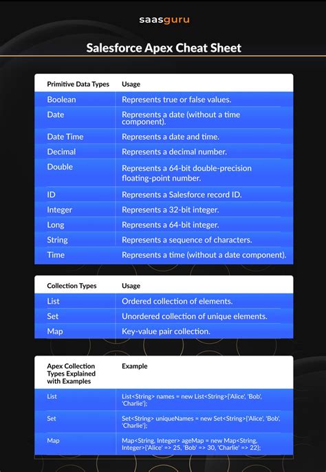 Saasguru On Linkedin Salesforcedevelopment Apexdevelopers Salesforcecheatsheet