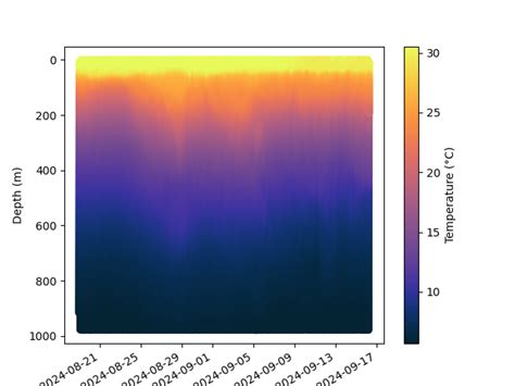 Data Slicing Examples — Gergplotting Documentation