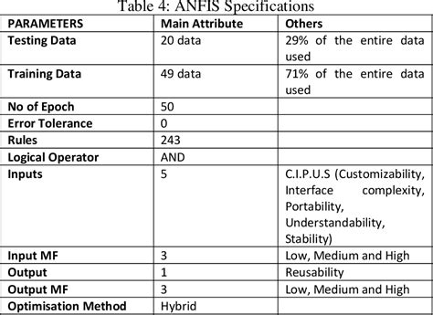 Table 1 From Comparative Analysis Of Software Components Reusability