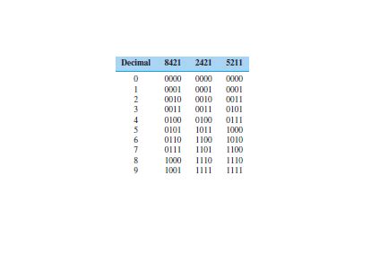 Binary Hexadecimal Octal And BCD Numbers Resources For Electrical Electronic Engineers