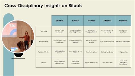 Exploring Ritual Inversion Transformative Practices For Mind And Body