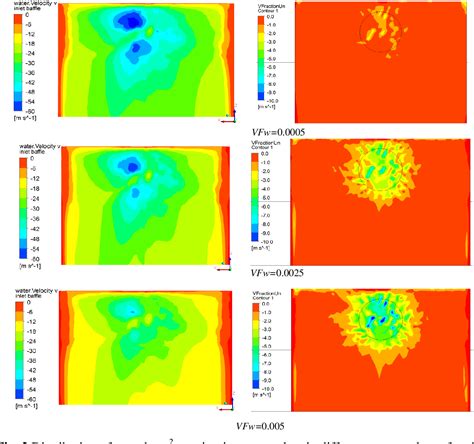 Figure 2 From Numerical Simulation Of Predicting Wear Sites Distributions Of Inlet Impingement