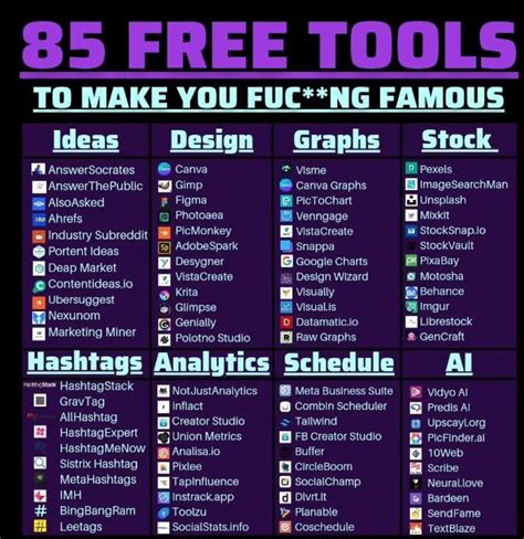 85 free ai tools to make you famous 👇 ai aitools