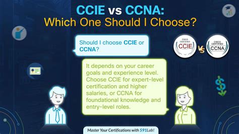 Ccie Vs Ccna Which One Should You Pursue In 2025 591 Lab