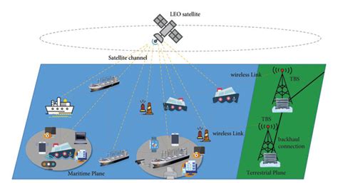 Cooperative Multi‐path Routing Algorithm For Integrated Satellite