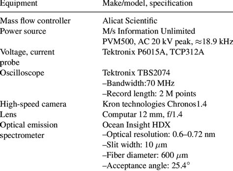 Details Of The Equipment Used In The Diagnostic Setup Download Scientific Diagram
