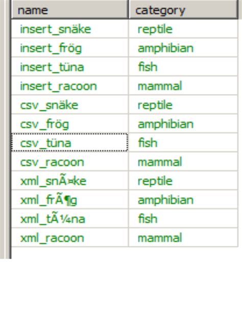 Mysql Import Of Xml With Xpath And Encoding Stack Overflow