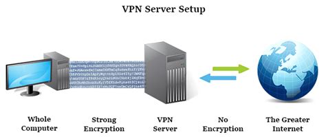 Best VPN Routers For All Devices Software Hardware Based Privacy Australia