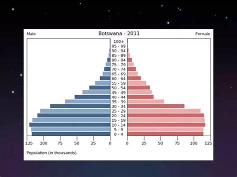 Environmental Science Powerpoint On Statistics Ppt