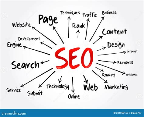 SEO Search Engine Optimization Mind Map Technology Concept For