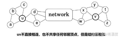 graph embedding图向量超全总结：deepwalk、line、node2vec、sdne、struc2vec、eges 知乎