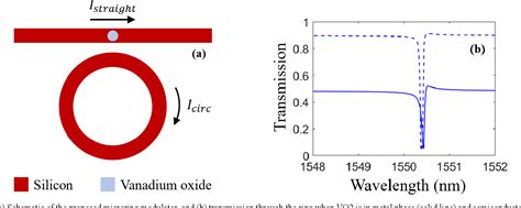 Figure 1 From Design Of A Fano Resonance Based Microring Modulator