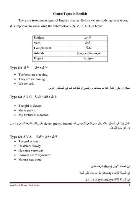 Clause Types In English Asst Omar Hani Najim 1 Clause Types In