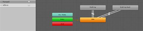 Having Trouble With DIfferent Animation For Forward And Backward Movement Questions Answers