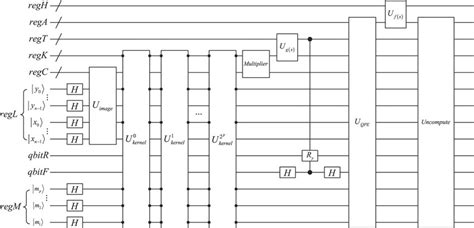 The Quantum Convolutional Layer With Multiple Features The Notation Of