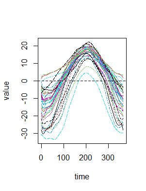 R Why The Plot Function Cannot Change The Color Of Graph Stack Overflow