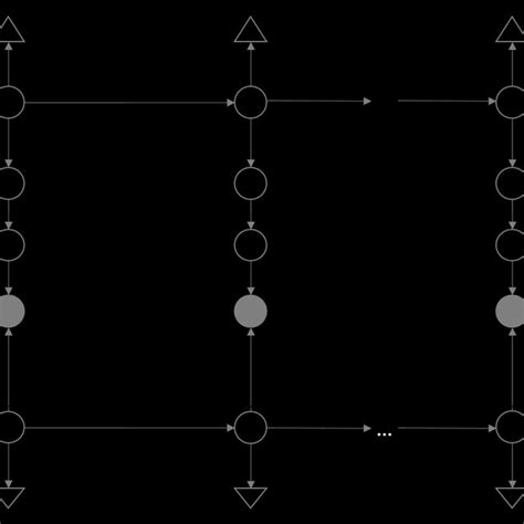Plate Notation Of Dynamic Topic Model With Variational Approximation Download Scientific