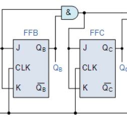 Four bit counter JK flip-flop circuit diagram | Download Scientific Diagram