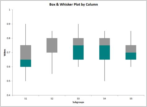 Charts To Analyze Variable Data Variation Charts