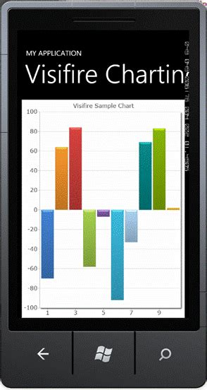 Charting On Fire With Visifire Charting Library For Wp7