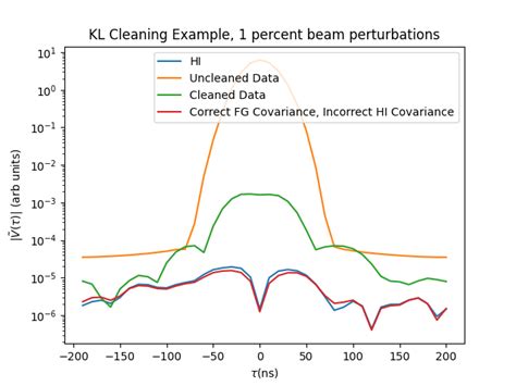 An Updated Version Of Figure 4 The Red Curve Uses An Incorrect Model