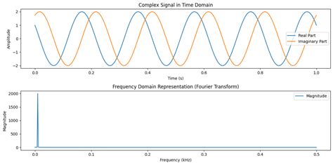 Hidden Frequencies Speech Recognition Medium