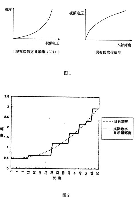 image signal receiving transmitting method eureka patsnap