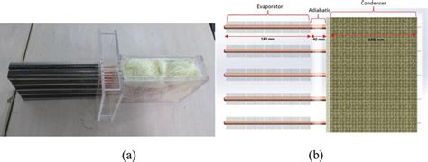 Heat Pipe Module A And Placement Of The Temperature Sensor On The Download Scientific Diagram