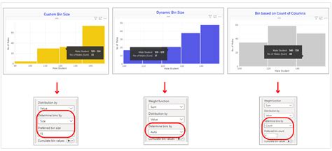create histogram chart for power bi pbi vizedit