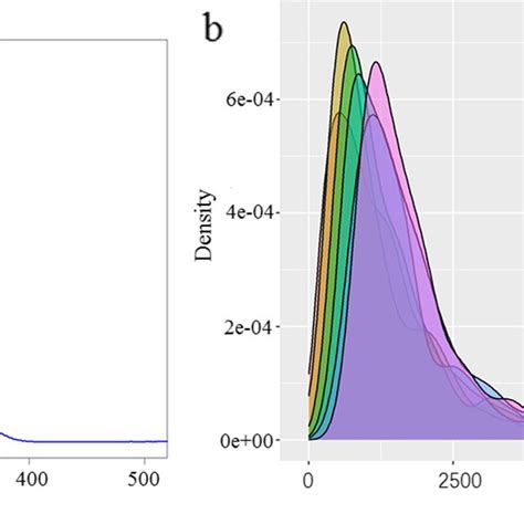 The Framework Of Genome Assembly In The Stage Of Assembly Nanoplot Download Scientific
