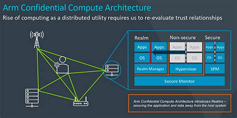 Arm V9 è Larchitettura Per I Chip Del Prossimo Decennio Macitynet It