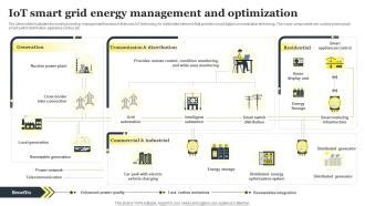 Iot Smart Grid Slide Team