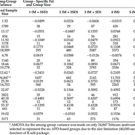 Apd Grouping Of The Samples In 12 Germplasm Apd Data Sets And Their Download Scientific Diagram
