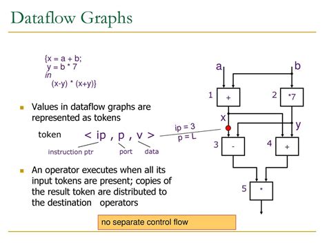 prof onur mutlu carnegie mellon university ppt download